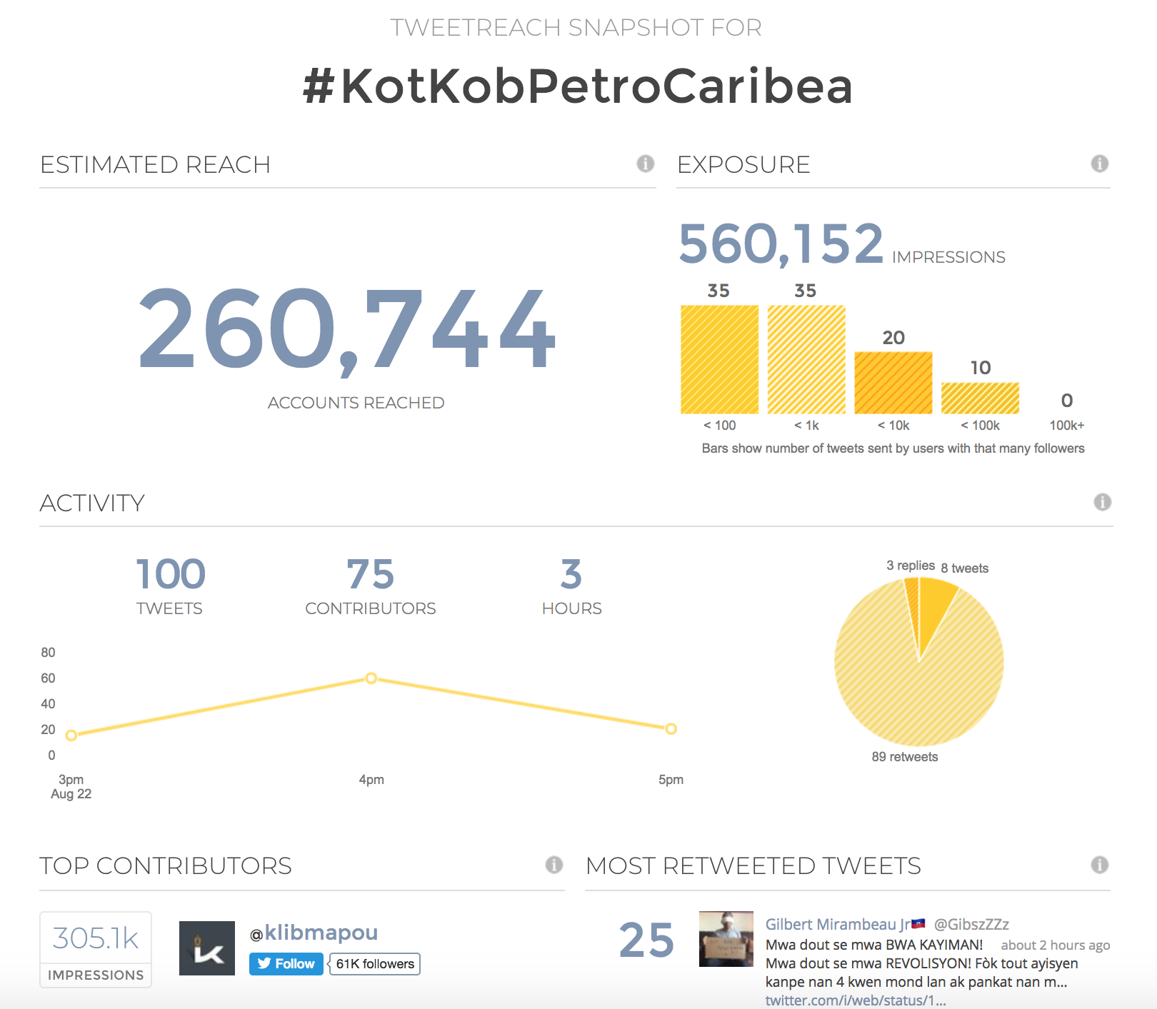 Data pc 3 - AyiboPost